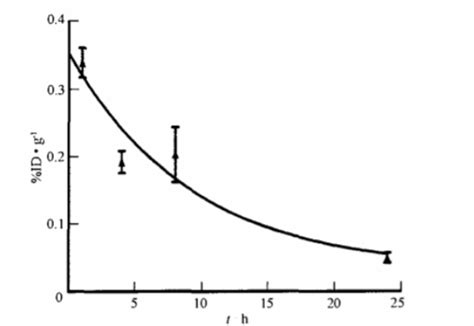 白色核素大环螯合剂90y Dtpa Dx70 Sms Gd Eob Dtpa靶向葡聚糖 70 知乎