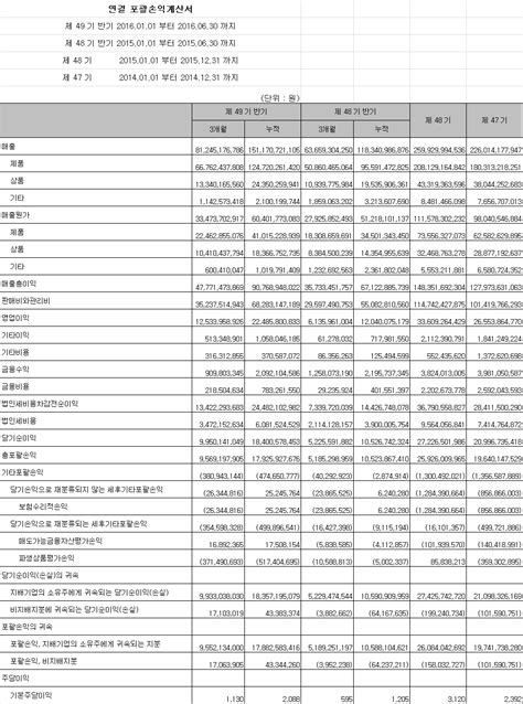 동국제약 반기보고서 8 16 팜스탁
