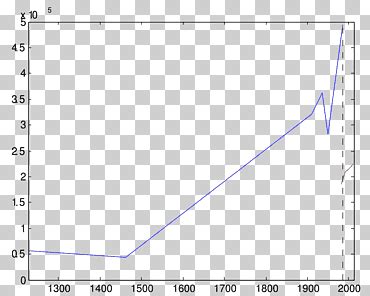 Matplotlib Png Images Klipartz