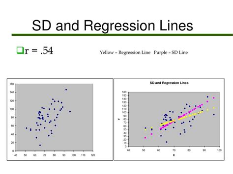 Ppt Introduction To Regression Dr Monticino Powerpoint Presentation Id 3473940