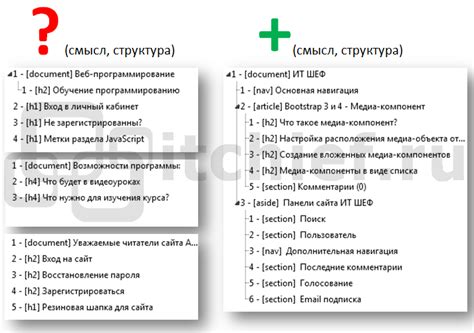 Html5 Основы создания структуры документа · ИТ Шеф