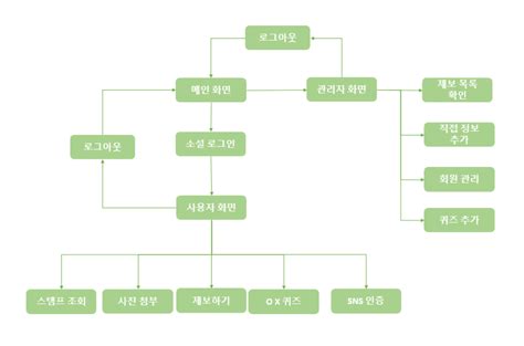Github Ecobyte Ecocycleecocycle 사용자의 이미지를 분석하여 재활용 분리배출을 돕는 프로그램