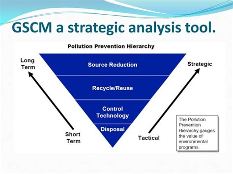 Green Supply Chain Management Practices Abhijeet Ghadge Ppt