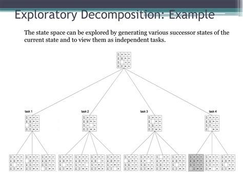 Ppt Lecture 7 Task Partitioning And Mapping To Processes Powerpoint