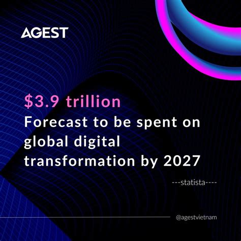 Agest Vietnam On Linkedin Agest Agestvietnam Dx