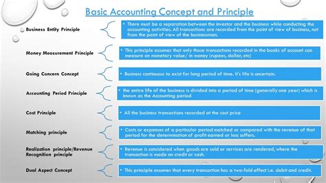 Accounting Concept And Principle