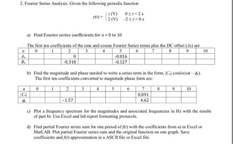 Solved Fourier Series Analysis Given The Following Chegg