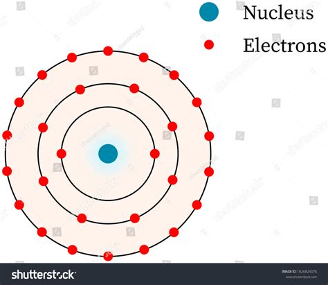 Ilustrasi Stok Bohr Atomic Model Atom Structure Theory 1826824076 Shutterstock
