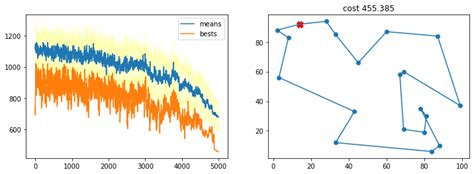 Simulated Annealing — Introducción A Algoritmos Y Estructuras De Datos