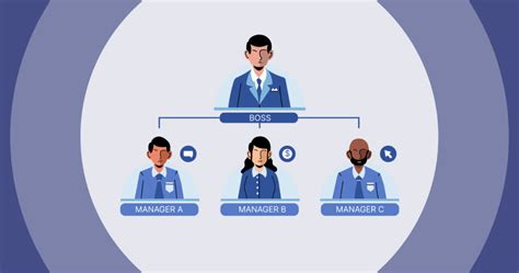 矩阵式组织结构 成功的终极关键 AhaSlides