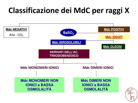 PPT MdC Uro Angiografici PowerPoint Presentation Free Download