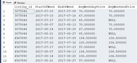 How To Compare Average Prices Of Weekday Vs Weekend Sqlservercentral Forums