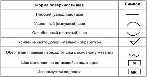 Что обозначают цифры после условного обозначения шва сварного соединения на чертеже
