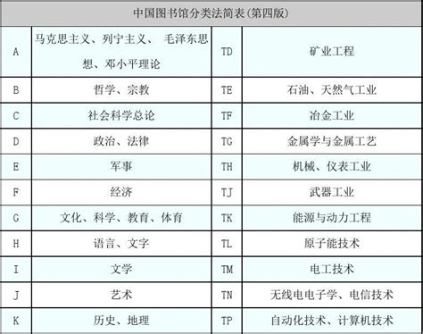 中国图书馆分类法简表word文档在线阅读与下载无忧文档