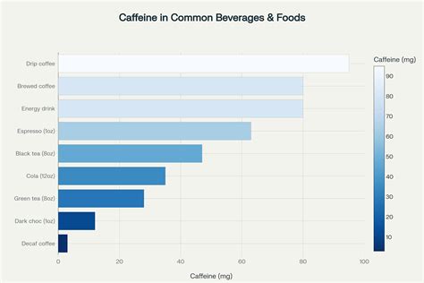 How Long Does Caffeine Last The Complete Guide To Caffeine Duration Coffee Istition