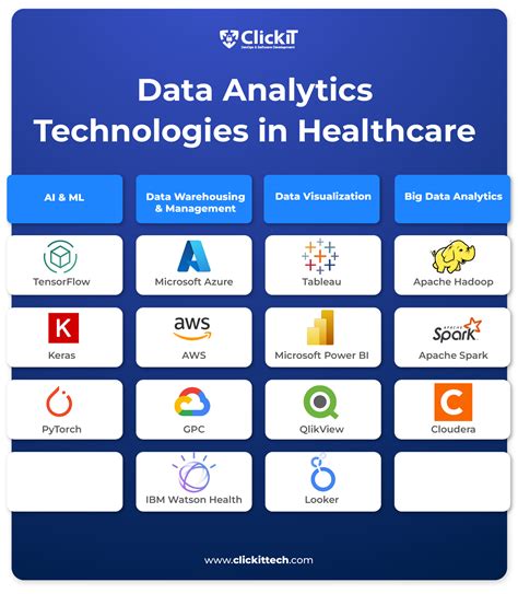 How To Implement Data Analytics In Healthcare