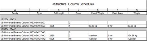 Solved Structural Column Schedule Not Display Certain Cut Lengths