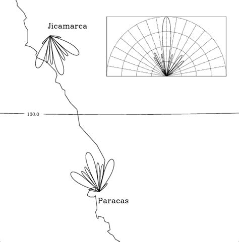 Geometry Of The Bistatic Radar Experiments The Irregular Vertical