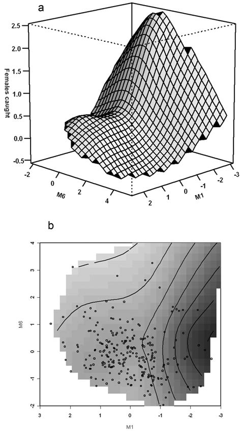 Thin Plate Spline Visualization Of The Fitness Surface Demonstrating