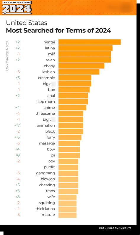 Revealing The Dark Side Of Pornhub Trends