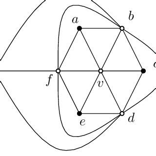 Illustration For Case Of Proof Of Theorem The Graph Has Download Scientific Diagram