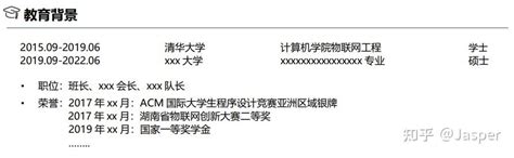 如何写出让面试官眼前一亮的java开发简历 知乎