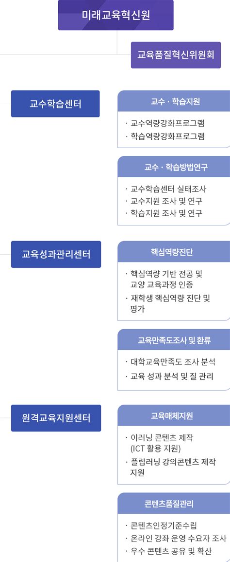 한국항공대학교 미래교육혁신원