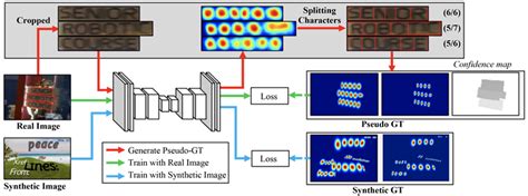 Deep Learning Optical Character Recognition In Pcb Dark Silk Recognition