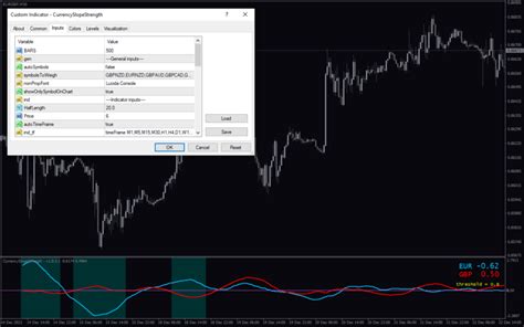 Currency Slope Strength Mt4 Indicator Download For Free Mt4collection