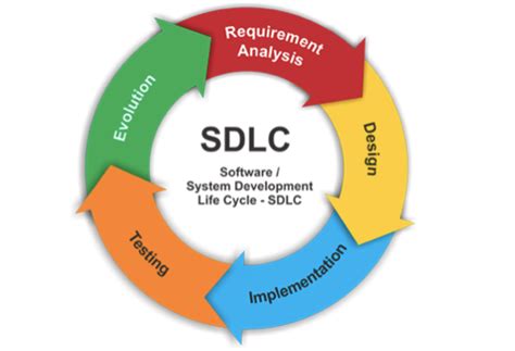 Zomato Product Development Using Agile By Saurabh Verma Medium