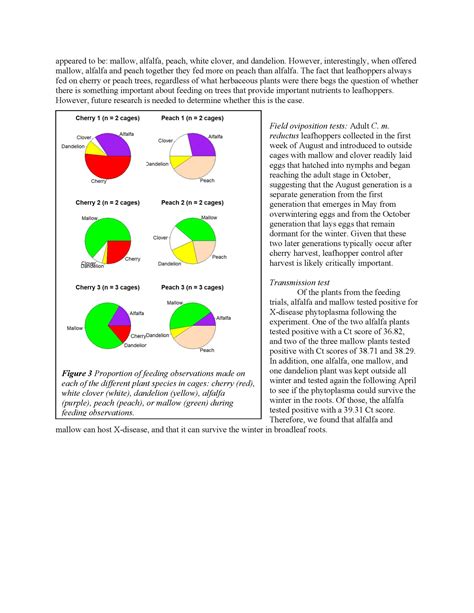 Identifying Sources Of X Disease In Cherry Orchards Washington Tree