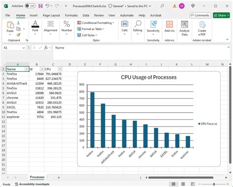 Powershell Export To Excel A Practical Walkthrough Sharepoint Diary