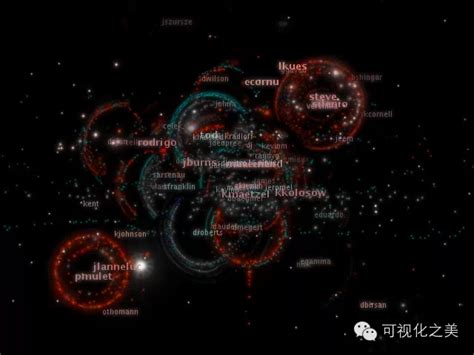 可视化“历史”——三款日志可视化工具 数据可视化 炼数成金 dataguru专业数据分析社区