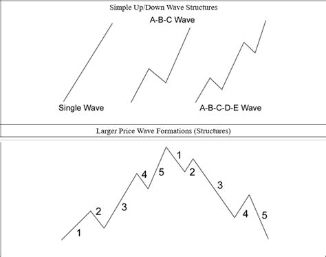 Massive Price Reversion May Be Days Or Weeks Away Seeking Alpha