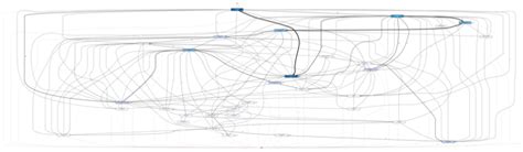 Simplify Complex Process Maps — Process Mining Book 2 5