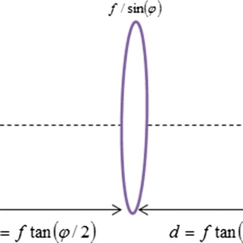 Computer Simulated Diffractive Holograms Left Column And Intensity Download Scientific