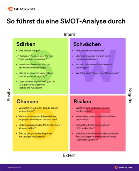 So führst du eine SWOT Analyse durch mit Beispielen