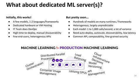 Serverless Functions And Machine Learning Putting The Ai In Apis Pptx