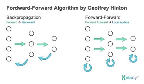 Alejandro Saucedo On Linkedin Ml Machinelearning Alejandro Saucedo On Linkedin Ml Machinelearning