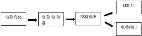 一种蓄电池用加蒸馏水装置的制作方法