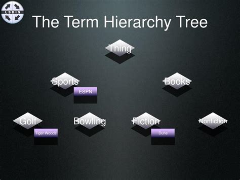 Ppt Extraction And Indexing Of Triplet Based Knowledge Using Natural Language Processing
