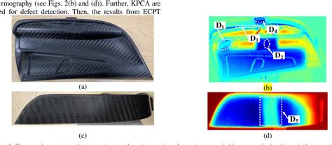 PDF Detection Of Unknown Defects In CFRP Using Eddy Current Pulsed Thermography And Microwave