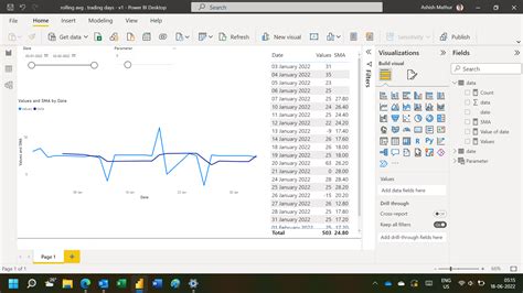 Solved Rolling Average Measure With Parameter Trading