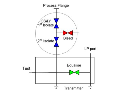 Md31 Multi Instruments Instrumentation