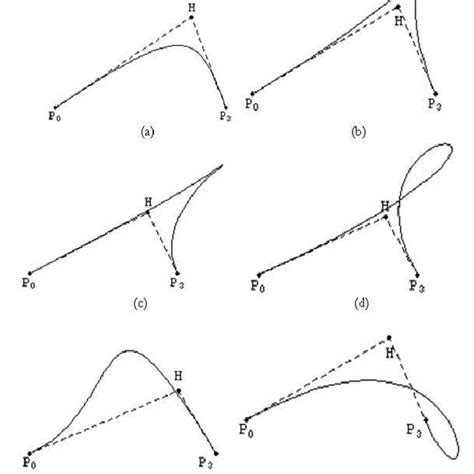 examples of cubic alternative curve download scientific diagram
