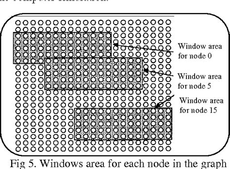 Figure 1 From Hand Written Digits Recognition By Graph Matching And