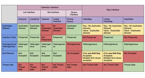 Vigneswari Rajkumar On Linkedin Lets Dive Into The World Of