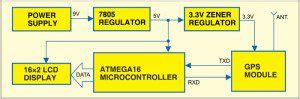 Standalone GPS Receiver With LCD Display