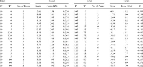 —selected Data Sets Of Different Ecap Conditions Download Table