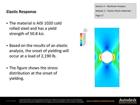 PPT Nonlinear Analysis Elastic Plastic Material Analysis PowerPoint Presentation ID